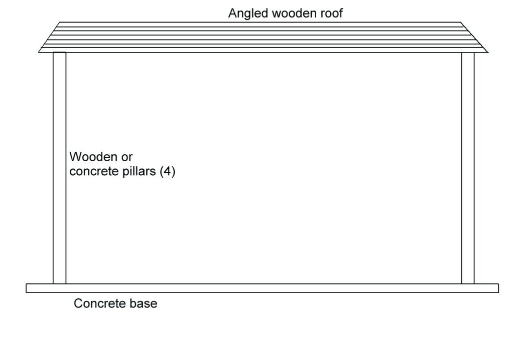 Covered drawing | Victory Heights Blog